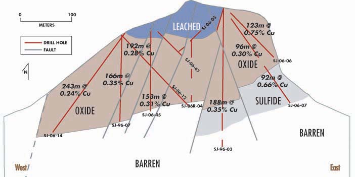 Constellation Copper Corp: TSX: CCU